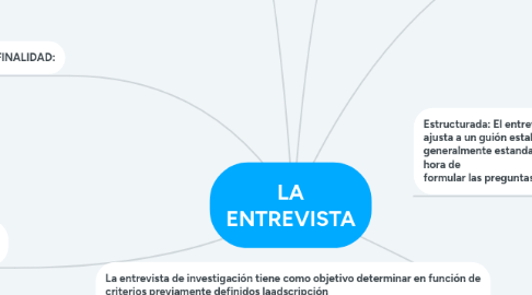 LA ENTREVISTA | MindMeister Mapa Mental