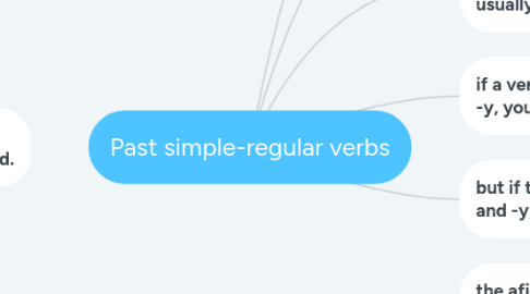 Past Simple Tense English Grammar Simple Mind Map
