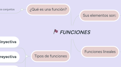 FUNCIONES | MindMeister Mapa mental