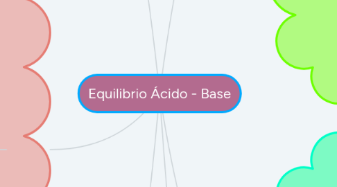 Equilibrio Ácido - Base | MindMeister Mapa mental