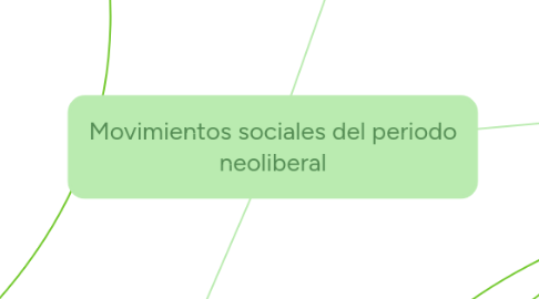 Movimientos sociales del periodo neoliberal | MindMeister Mapa mental