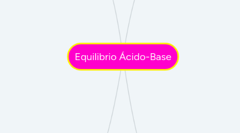 Equilibrio Ácido-Base | MindMeister Mapa mental