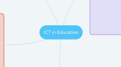ICT in Education | MindMeister Mind Map