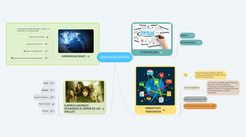 LENGUAJE DIGITAL | MindMeister Mapa mental