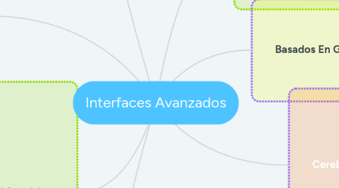 Interfaces Avanzados | MindMeister Mapa Mental