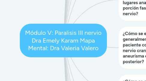 Módulo V: Paralisis III nervio Dra Emely Karam Ma... | MindMeister Mapa mental