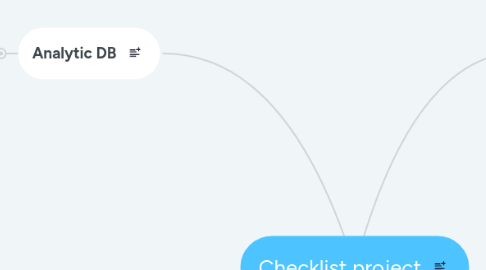 Checklist project | MindMeister Mind Map