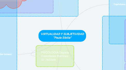 VIRTUALIDAD Y SUBJETIVIDAD "Paula Sibilia" | MindMeister Mapa Mental