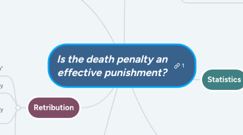 Is the death penalty an effective punishment? | MindMeister Mind Map