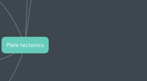 Plate tectonics | MindMeister Mind map