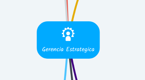 Gerencia Estrategica Mindmeister Mapa Mental