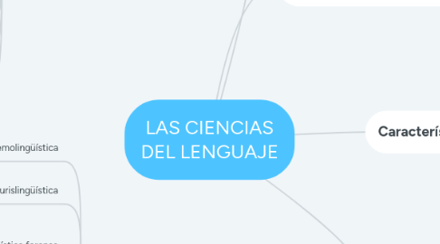 LAS CIENCIAS DEL LENGUAJE | MindMeister Mapa Mental