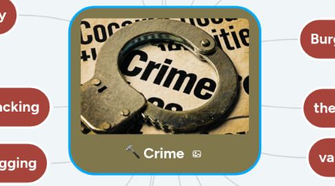 Crime | MindMeister Mind map