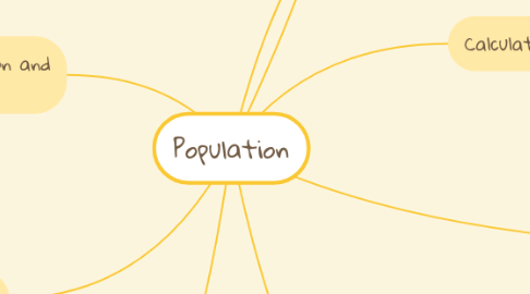 Population | MindMeister Mind Map