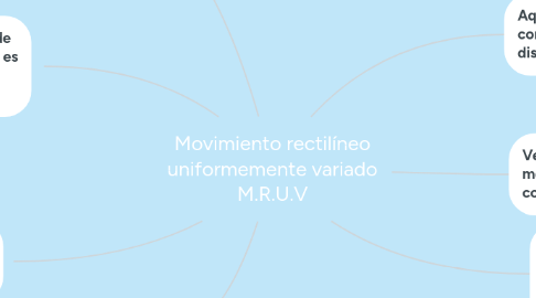 Movimiento rectilíneo uniformemente variado M.R.U... | MindMeister Mapa mental
