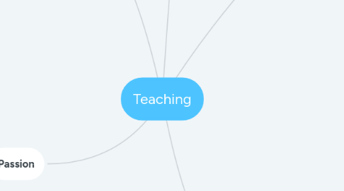 Teaching | MindMeister Mind map