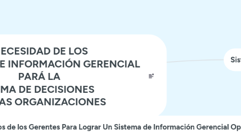 NECESIDAD DE LOS SISTEMAS DE INFORMACIÓN GERENCI... | MindMeister Mapa mental