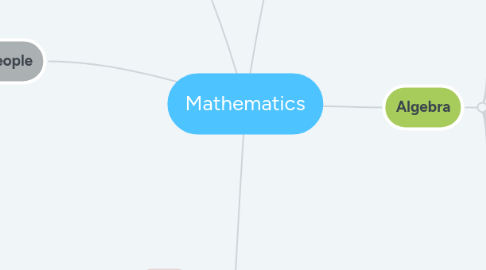 Mathematics | MindMeister Mind map