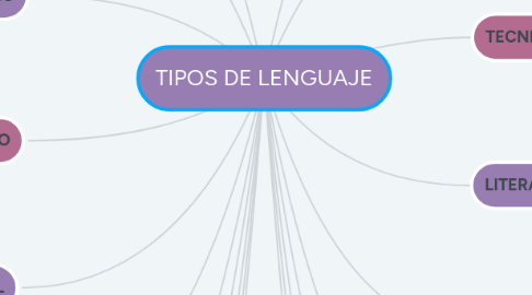 TIPOS DE LENGUAJE | MindMeister Mind map