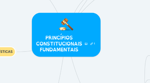 PRINCÍPIOS CONSTITUCIONAIS FUNDAMENTAIS | MindMeister Mapa Mental