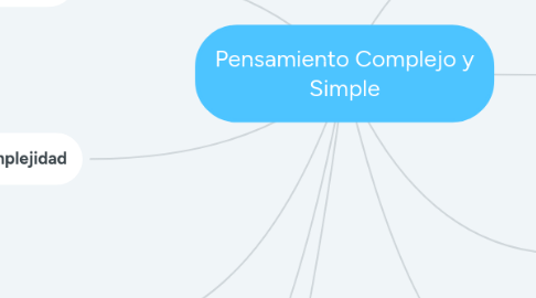 Pensamiento Complejo y Simple | MindMeister Mapa mental