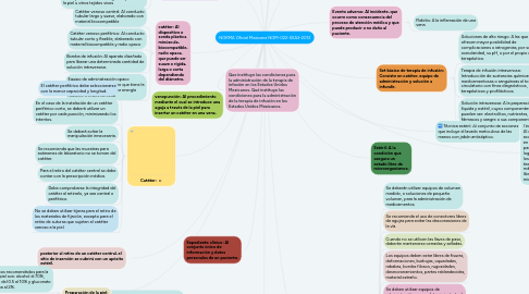 NORMA Oficial Mexicana NOM-022-SSA3-2012 | MindMeister Mapa Mental