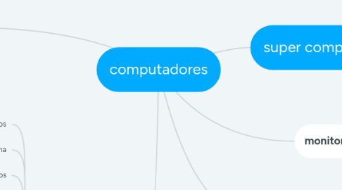 computadores | MindMeister Mapa Mental