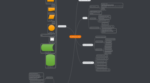 Small Business Apis | MindMeister Mind map