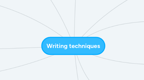 Writing techniques | MindMeister Mind Map