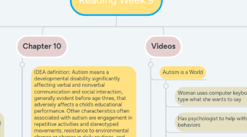 Reading Week 9 | MindMeister Mind map