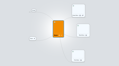 Bears | MindMeister Mind map