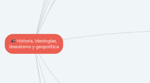 Historia, Ideologías, liberalismo y geopolítica | MindMeister Mapa Mental