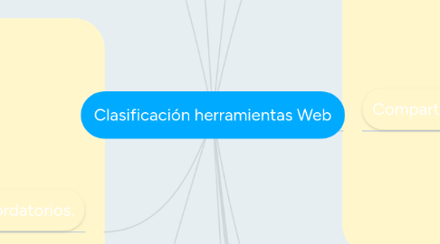 Clasificación herramientas Web | MindMeister Mapa mental