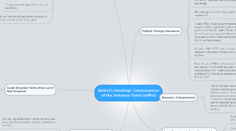 Amirul's mindmap: Consequences of the Sinhalese-T... | MindMeister Mind Map