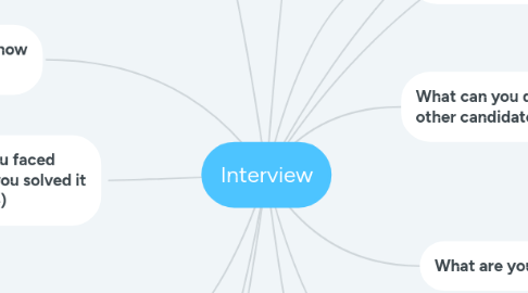 Interview | MindMeister Mind Map