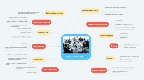 Types of Meetings | MindMeister Mind Map