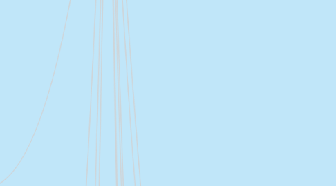 Reglamento Académico General Inacap (RA) | MindMeister Mapa Mental