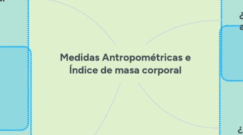 Medidas Antropométricas e Índice de masa corporal | MindMeister Mapa mental