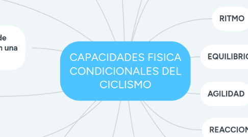 CAPACIDADES FISICA CONDICIONALES DEL CICLISMO | MindMeister Mapa mental