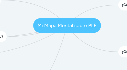Mi Mapa Mental sobre PLE | MindMeister Mapa Mental