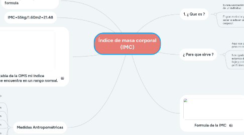Índice de masa corporal (IMC) | MindMeister Mapa Mental