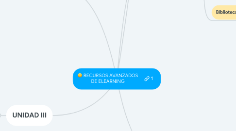 RECURSOS AVANZADOS DE ELEARNING | MindMeister Mapa Mental