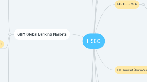 HSBC | MindMeister Mind map