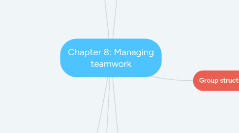 Chapter 8: Managing teamwork | MindMeister Mind map