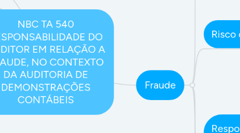 NBC TA 540 RESPONSABILIDADE DO AUDITOR EM RELAÇÃO... | MindMeister Mapa ...