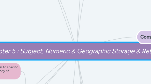 Geographical Filing System
