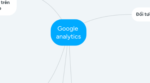 Google analytics | MindMeister Mind map