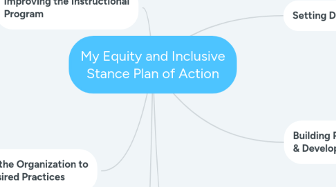 My Equity and Inclusive Stance Plan of Action | MindMeister Mind Map