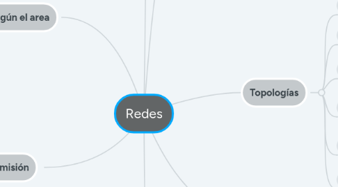 Redes | MindMeister Mapa Mental