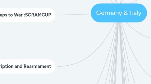 Germany & Italy | MindMeister Mind map